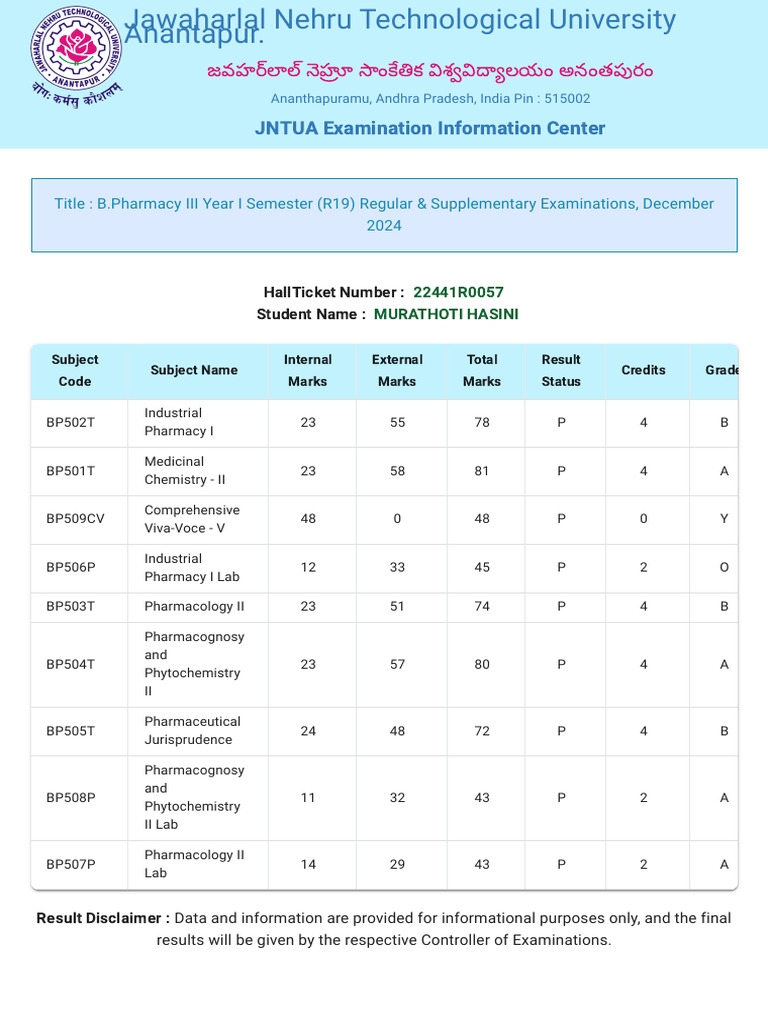 JNTUA Results Hasini 3 - 1 | PDF