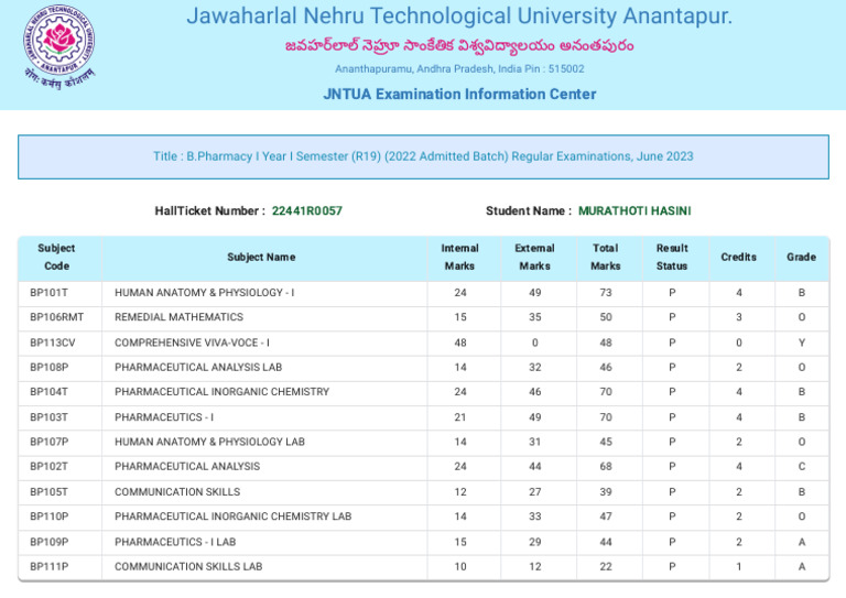 JNTUA Results Hasini 1 - 1 | PDF | Health Care | Pharmacy
