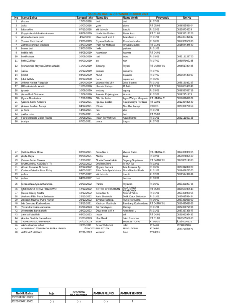 SASARAN BALITA SOCO Oktober 2023 Mayasa Fiiixxx | PDF