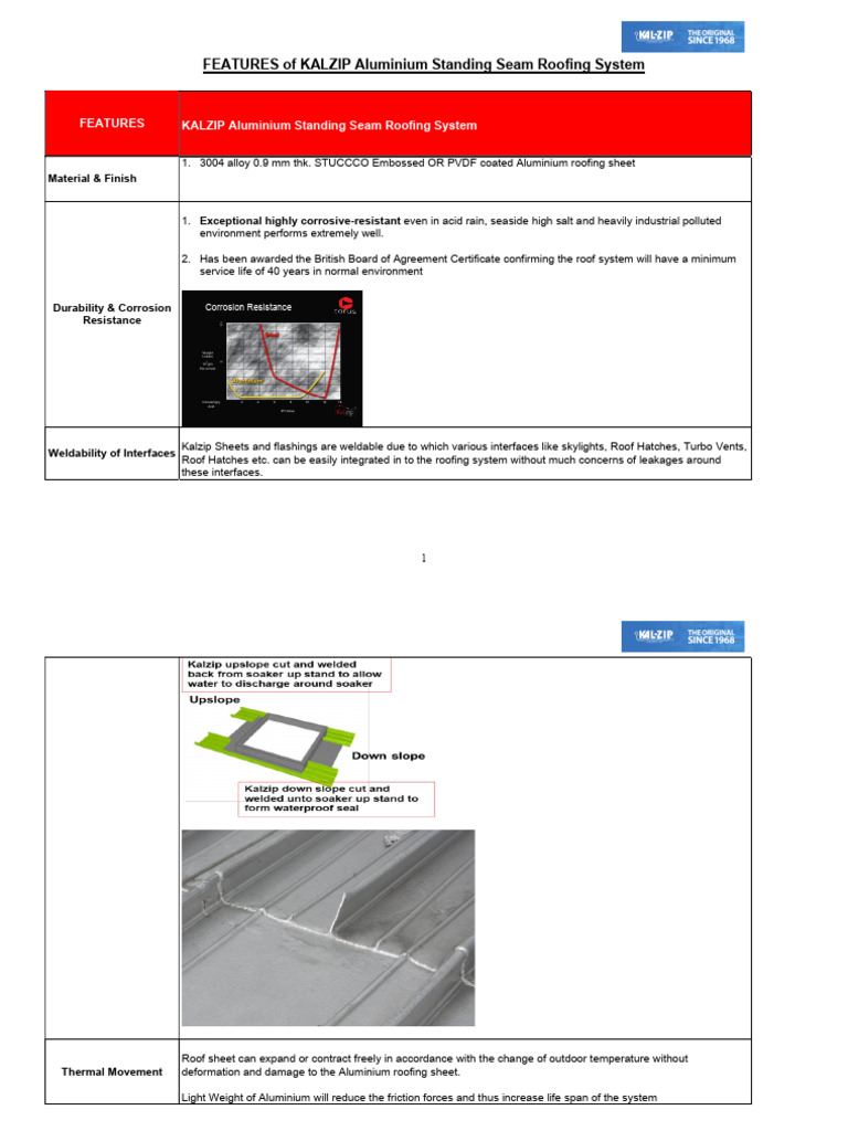 Kalzip Product Features | PDF | Roof | Building Technology