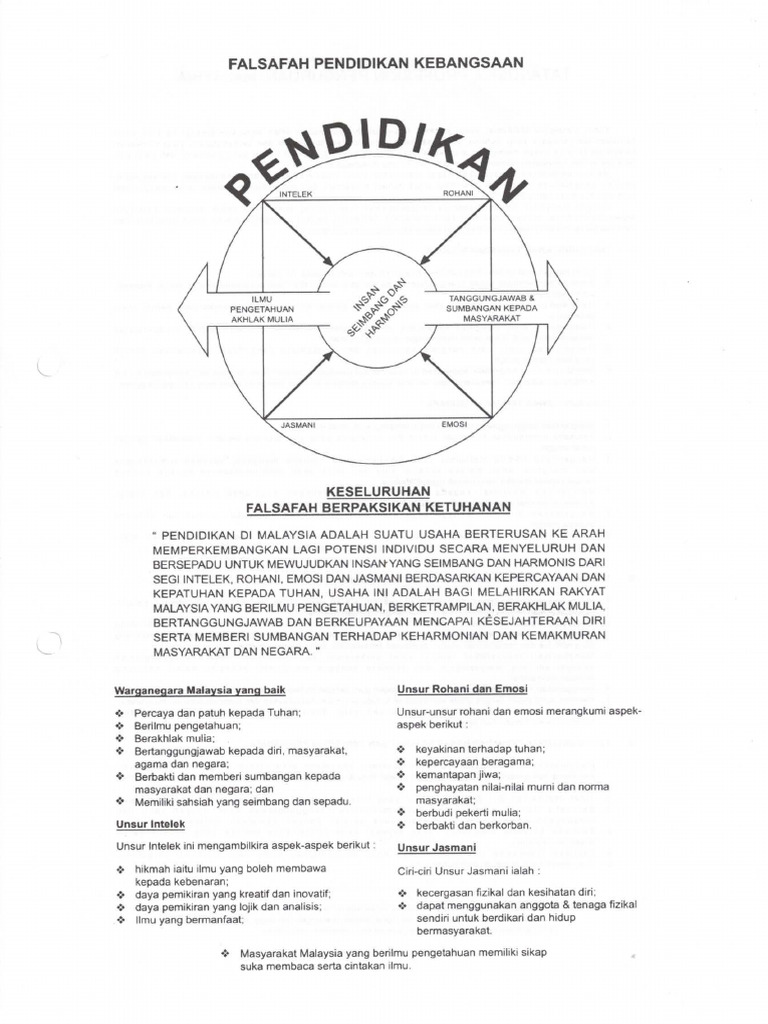 Dasar Dan Pekeliling | PDF