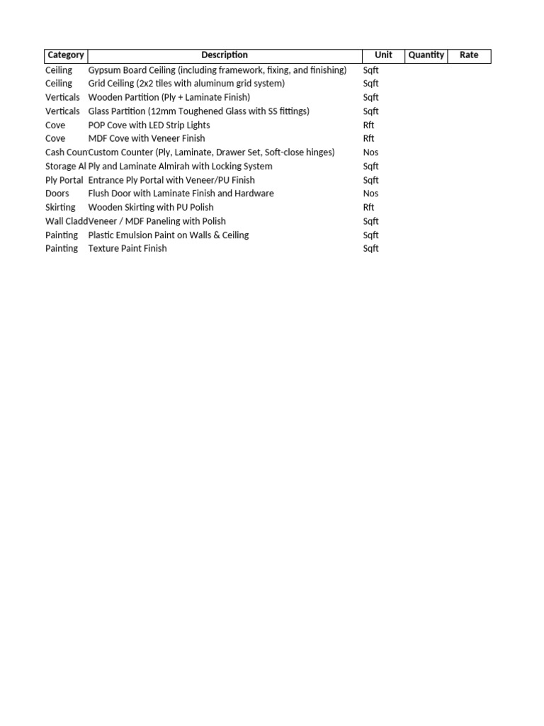Fitout Finishing BOQ | PDF