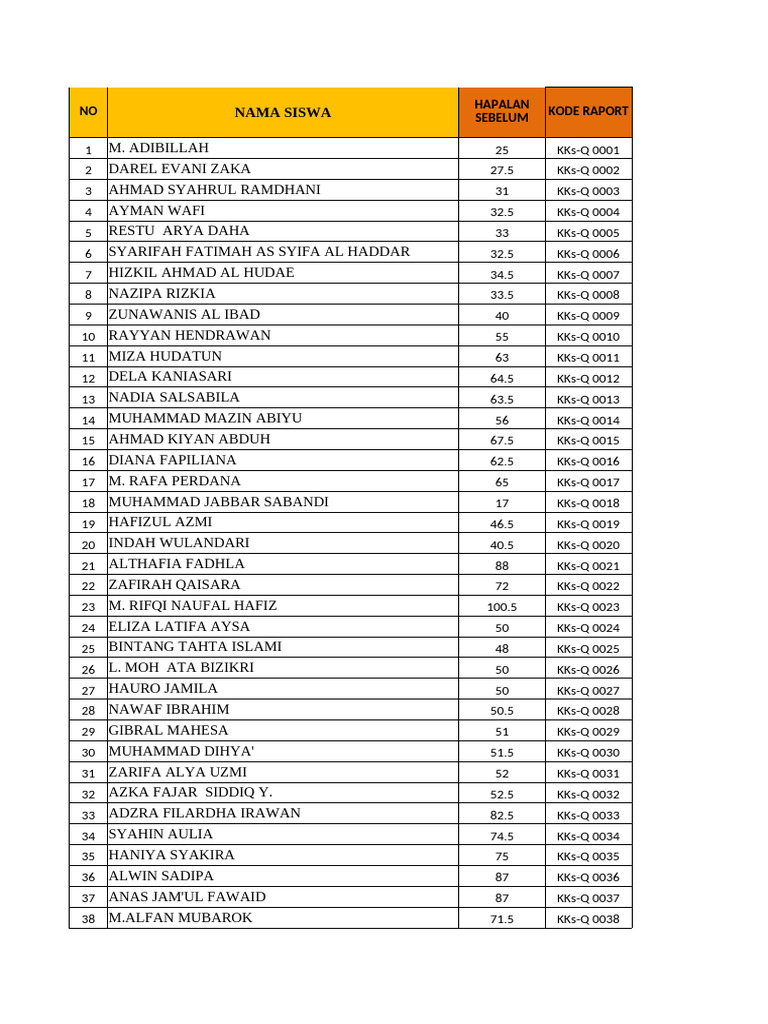 1. ILMA TIANA al irsyad 1 2024_2025 | PDF