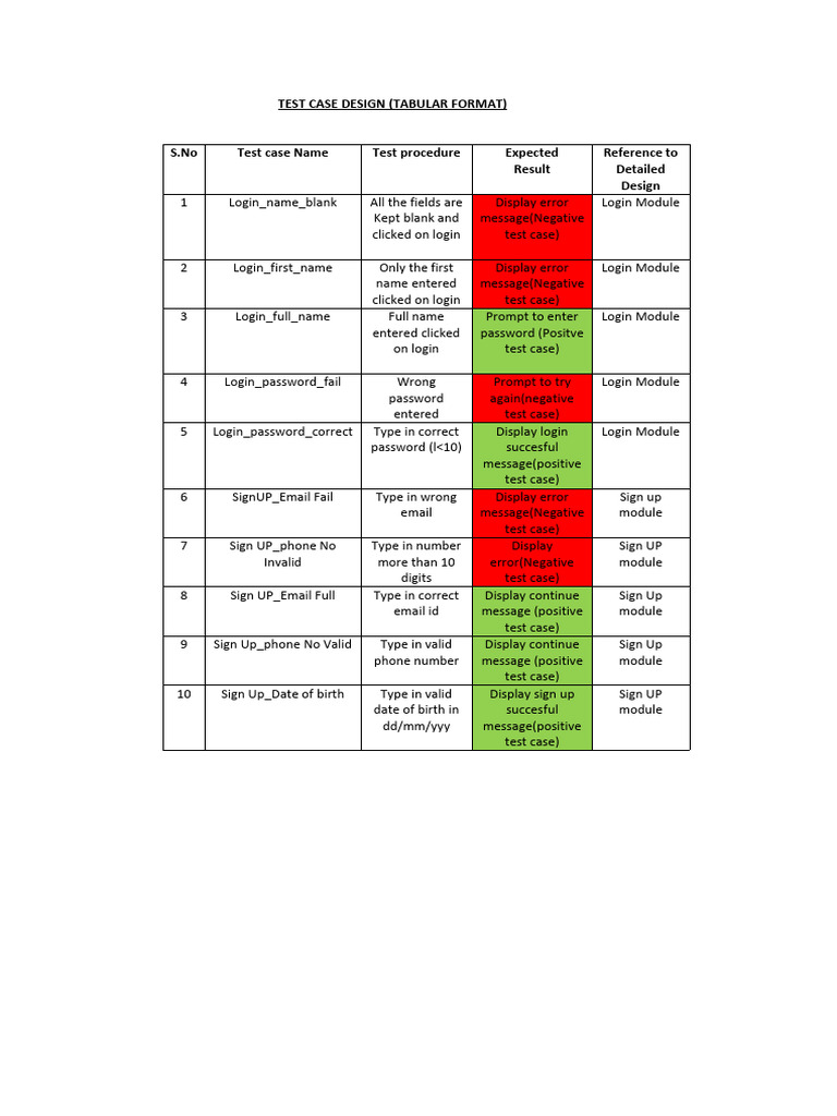 TEST CASE | PDF