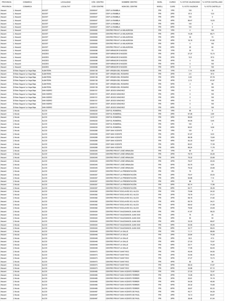 PRI Alicante PDF | PDF