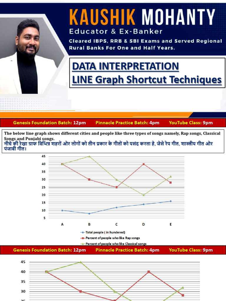 1 Line Graph DI | PDF