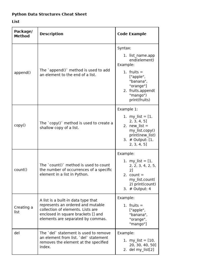 Cheat Sheet Tuplas y Listas | PDF | Parameter (Computer Programming) | Programming Paradigms