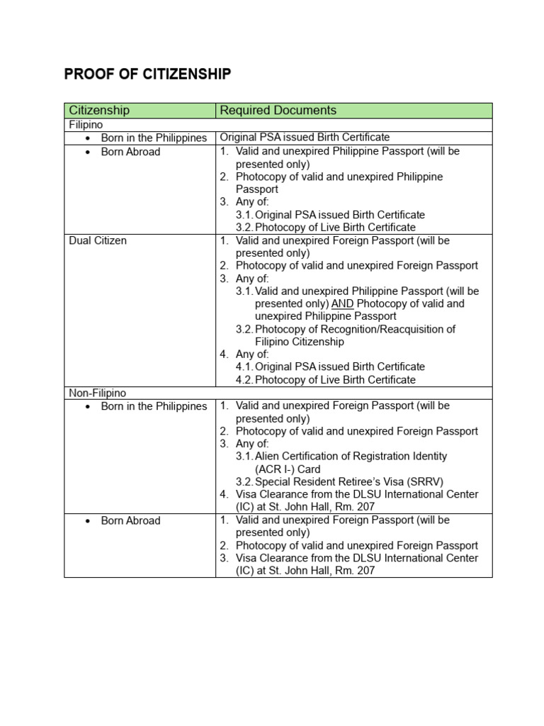 Proof of Citizenship Requirements | PDF