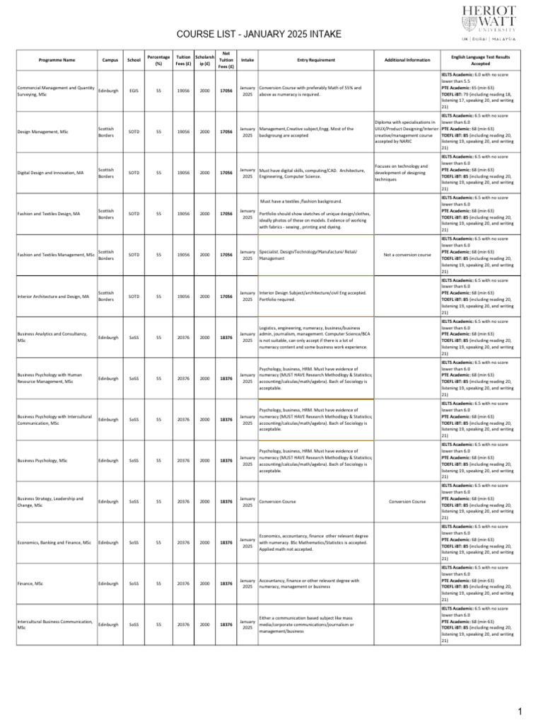 HWU Jan 25 Updated Course List With Scholarship | PDF | Test Of English ...