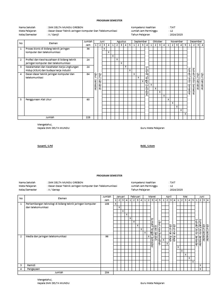 Promes Dasar Dasar TJKT | PDF