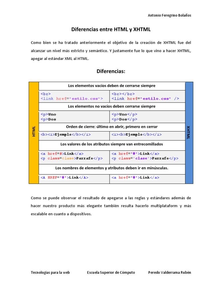 Diferencias Entre Html Y Xhtml Pdf Computadoras
