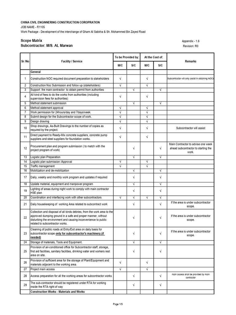 Appendix 1.5 Scope Matrix | PDF | Subcontractor
