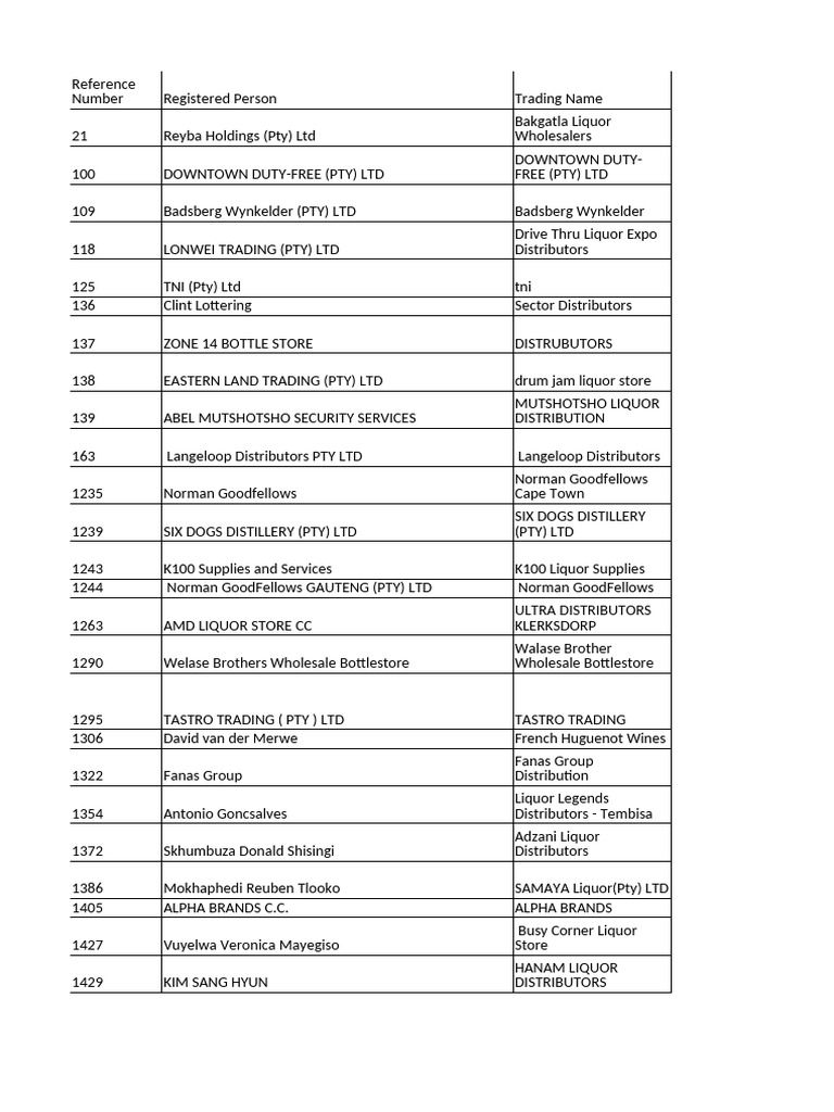 NLA Active Registrants | PDF | Drink | Alcohol