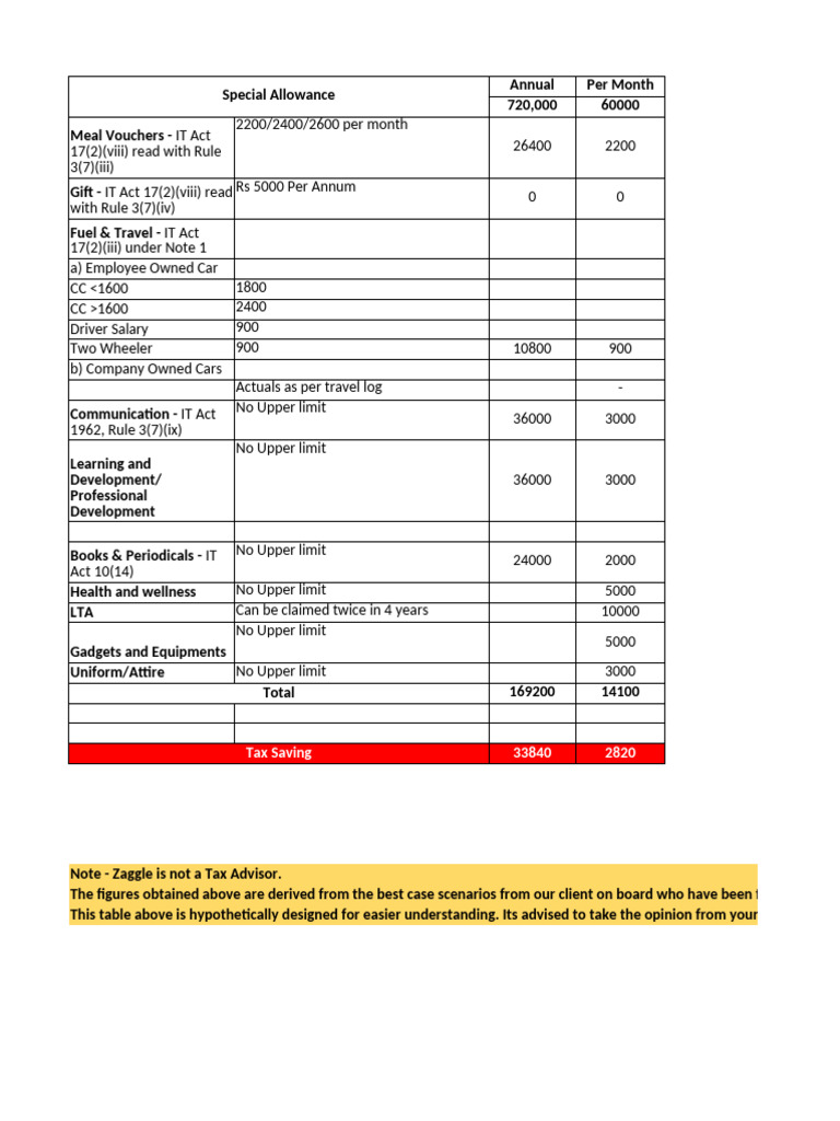 Wallets To Choose | PDF