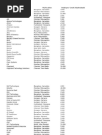 List of Nasscom Members | PDF