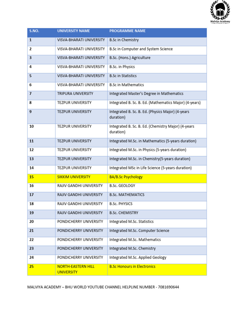 BSC Maths All University and Course Final 1 | PDF | Engineering ...