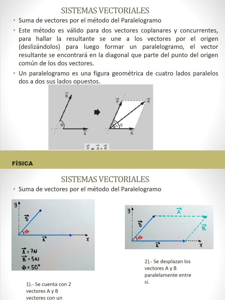 Suma de Vectores Método Del Paralelograma y Poligono | PDF | Vector Euclidiano | Física