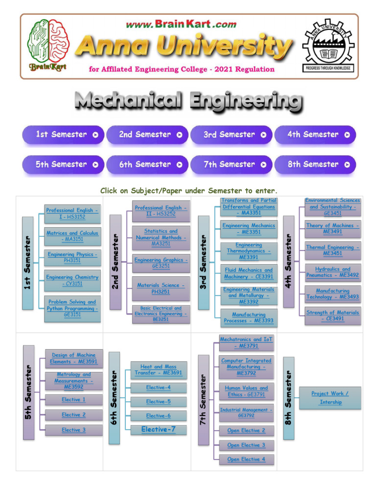 Heat and Mass Transfer - ME3691 - Important Questions With Answer - Unit 1 - Conduction | PDF ...