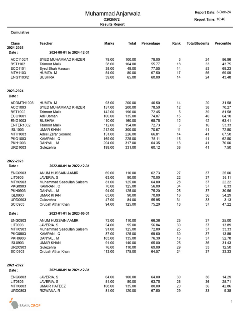 Muhammad Anjarwala | PDF | Percentile | Descriptive Statistics