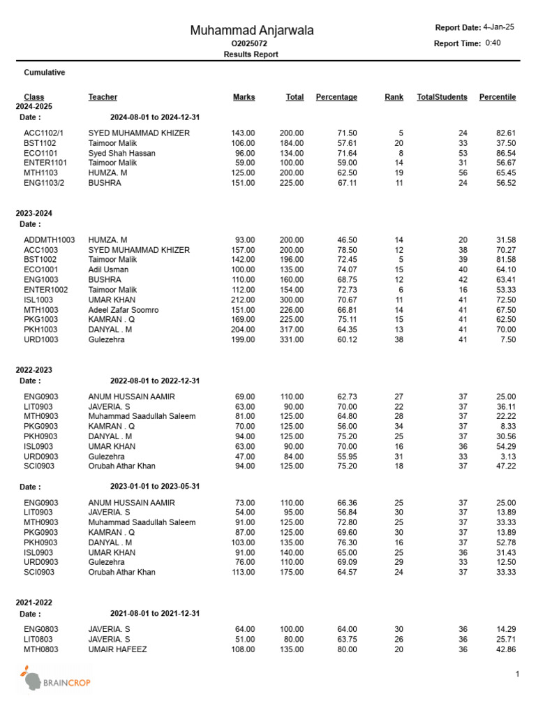Student Performance Results Report | PDF | Percentile | Descriptive ...