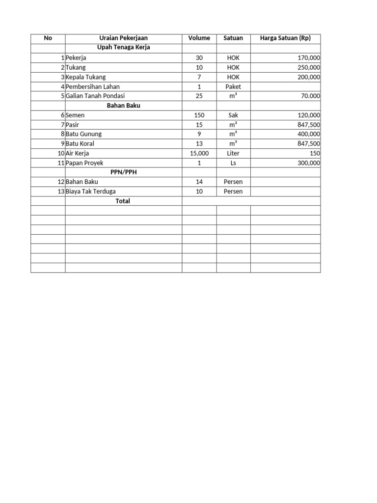 RAB_PONDASI AREA TUGU | PDF