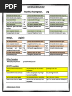 Kad Kbat Sejarah SPM | PDF