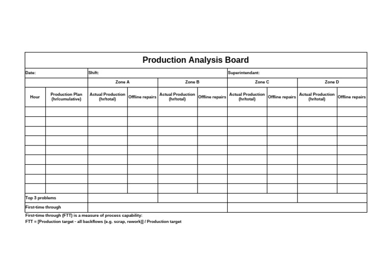 Production Analysis Board Template | PDF