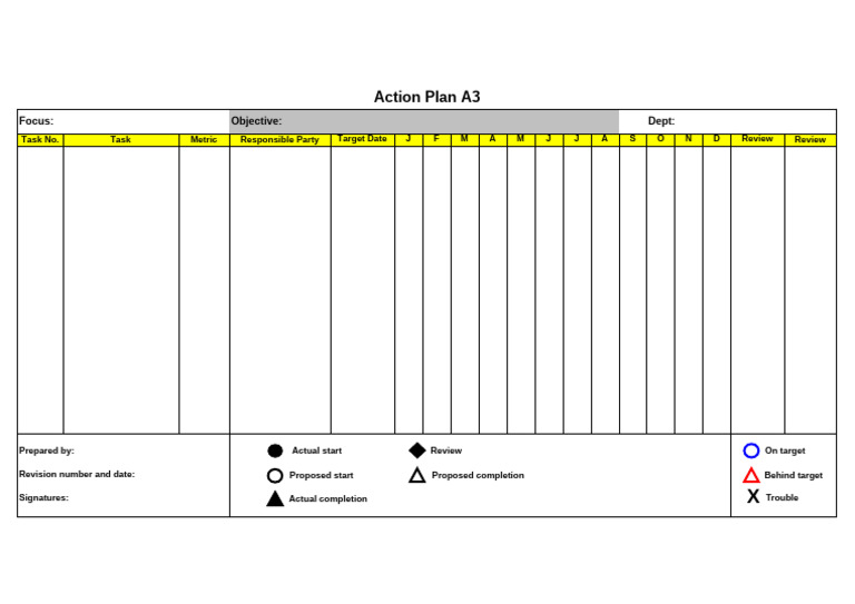 Action Plan A3 | PDF