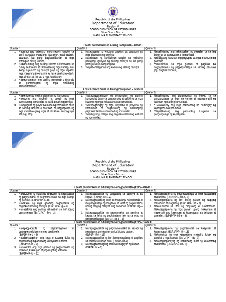 Least Learned Skills - G1&2 | PDF