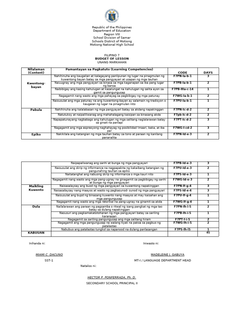 Budget of Lesson (1st Quarter) | PDF