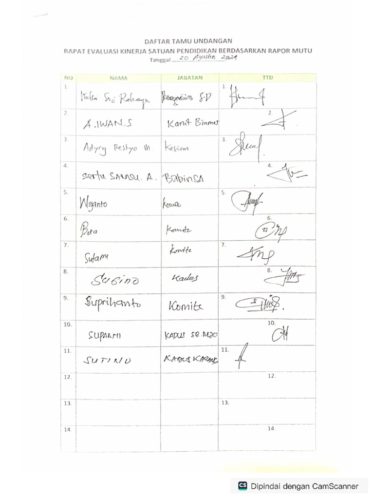 Daftar Tamu Undangan Berdasarkan Raport Mutu | PDF