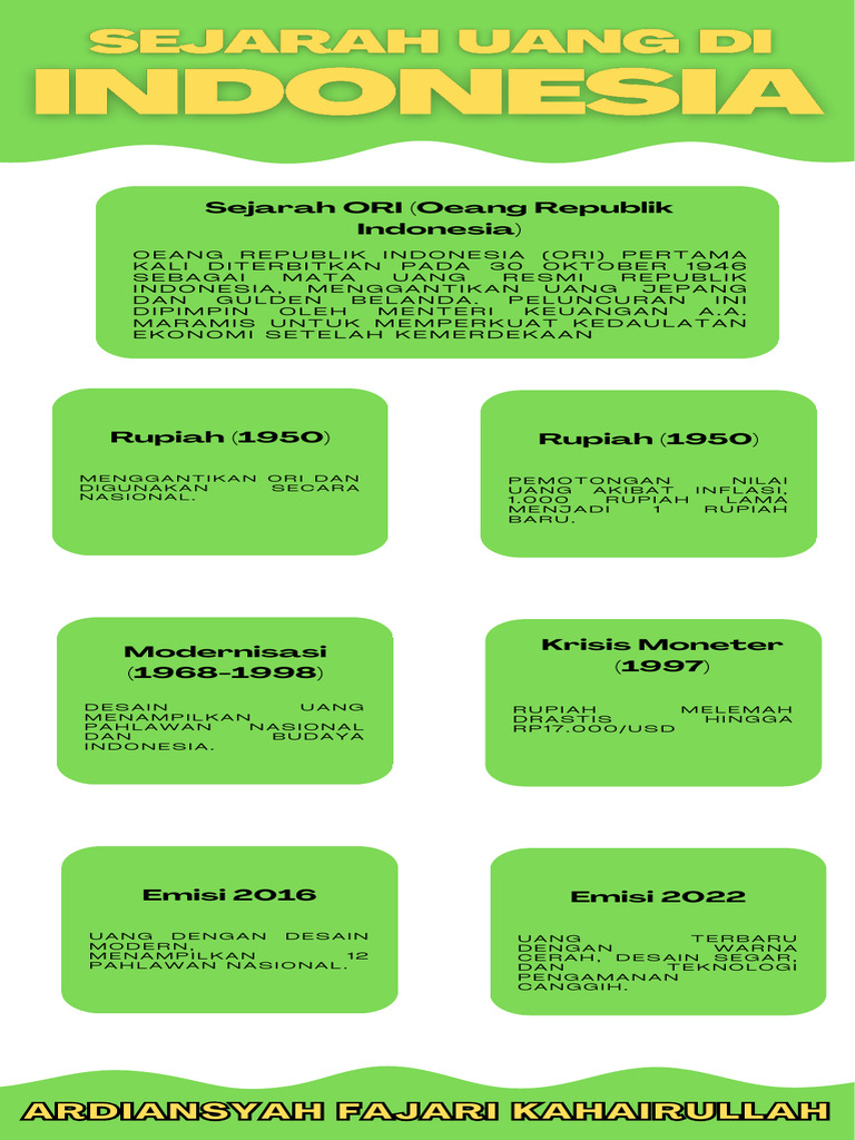 SEJARA UANG DI INDONESIA | PDF