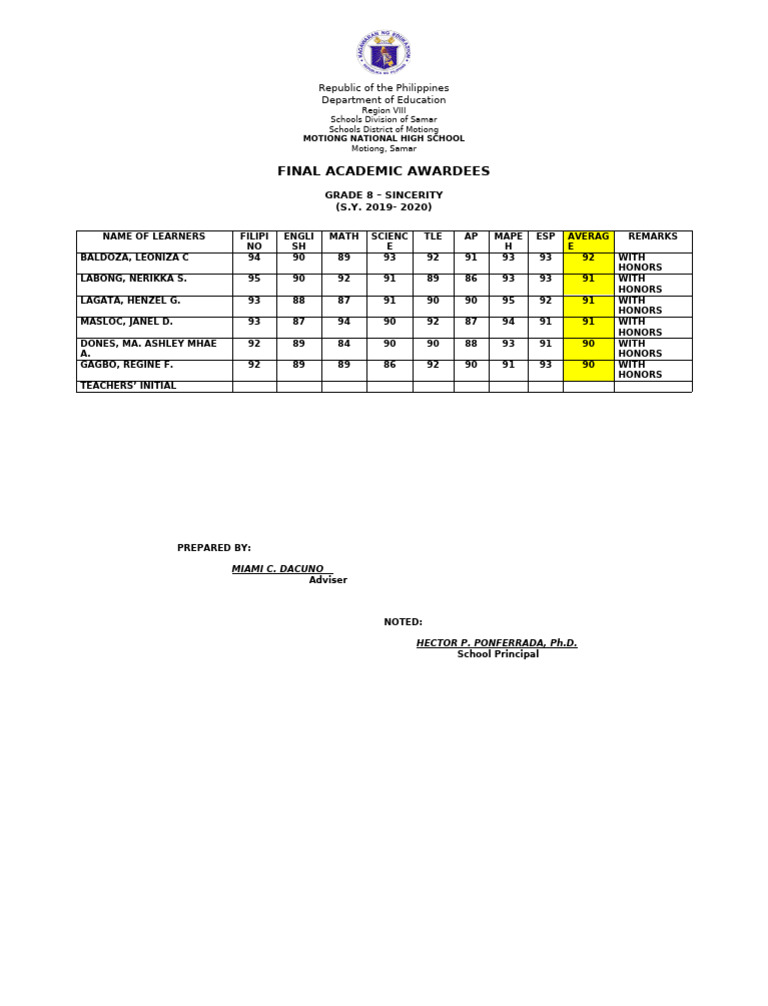 Ranking of Honors (Grade 8 - Sincerity) | PDF