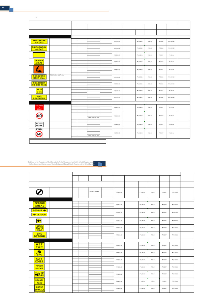 Road Construction Signages | PDF | Road Transport | Land Transport