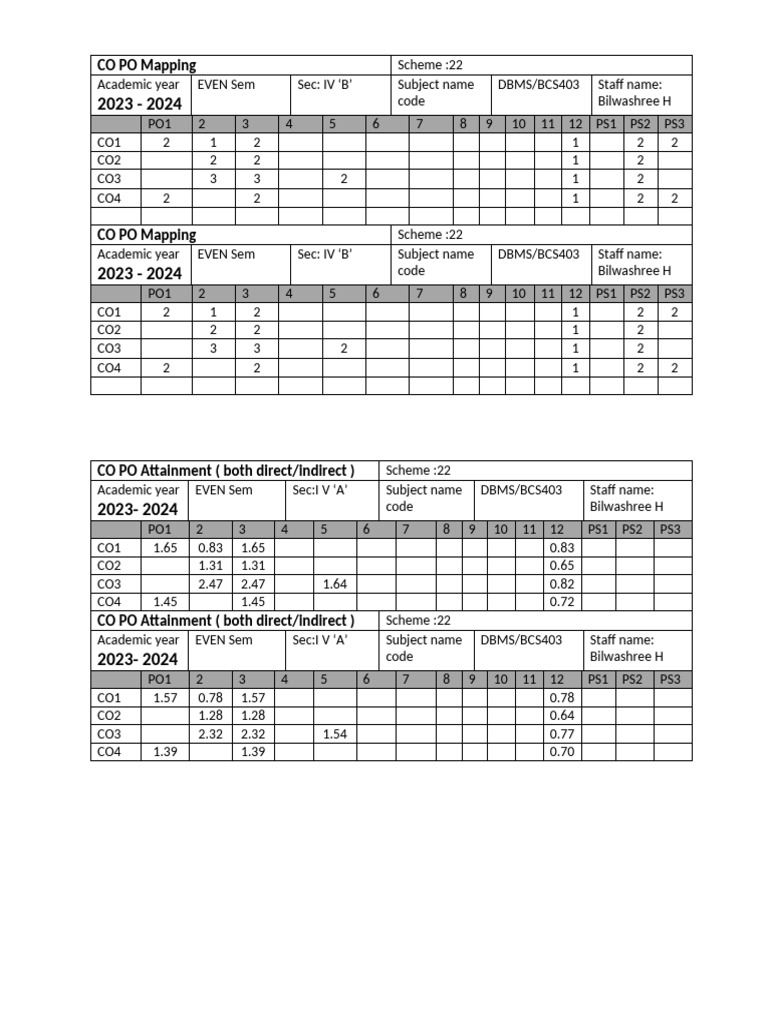 CO-PO Mapping for DBMS/BCS403 | PDF