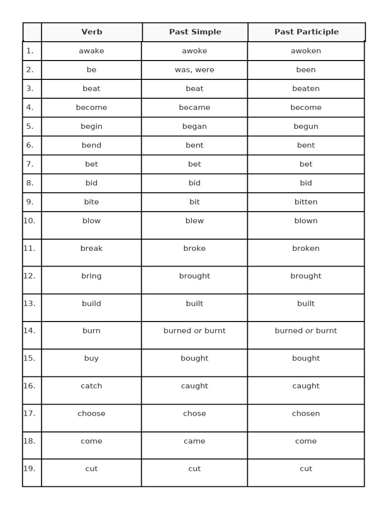 Verb-Past Simple-Participle | PDF