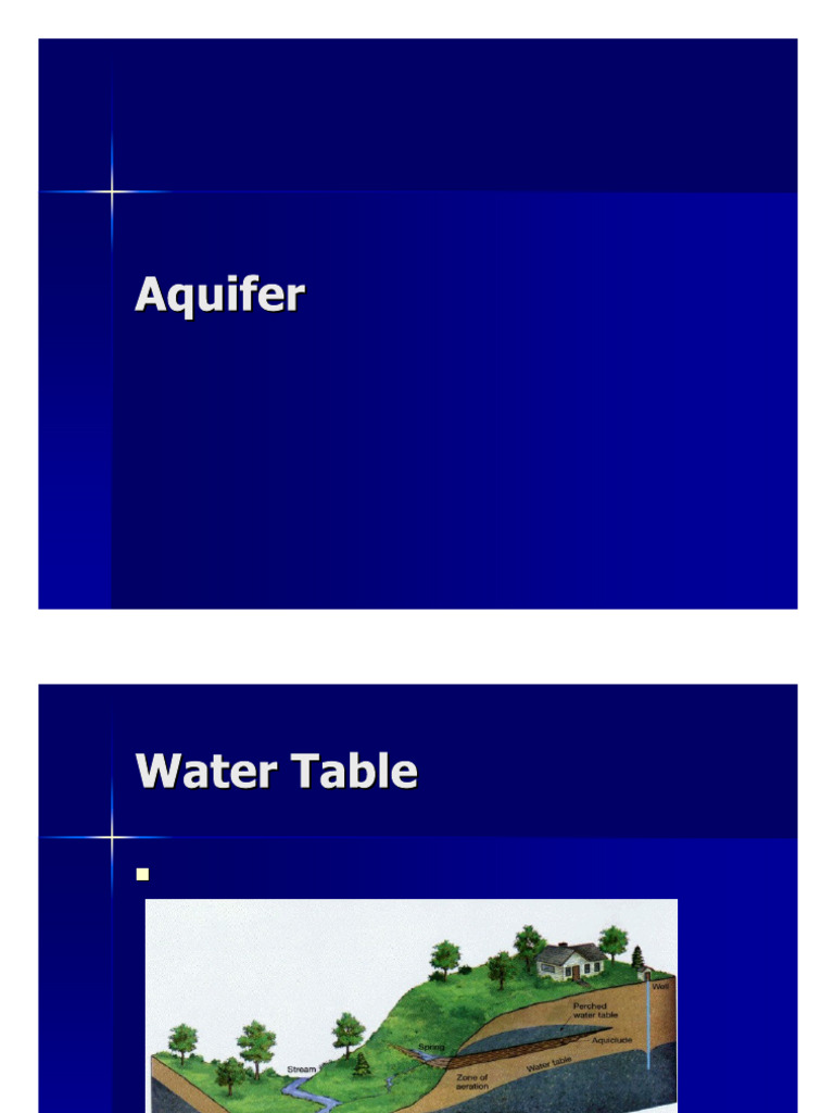 Aquifer-Ground Water | PDF