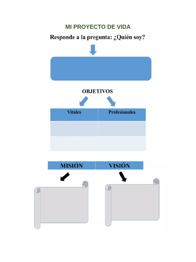 Mi Proyecto de Vida | PDF