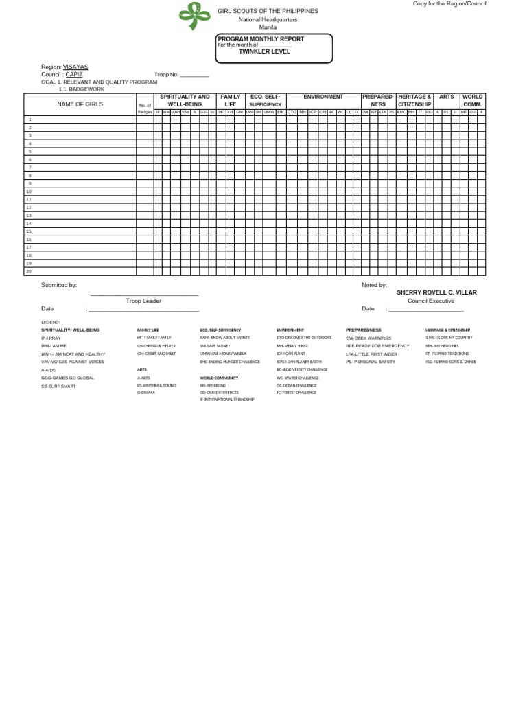TWINKLER-LEVEL-UPDATED-FORM-1 | PDF | Scouting | Scouting And Guiding