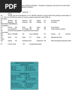 Aerodrome Weather Codes | PDF | Precipitation | Fog