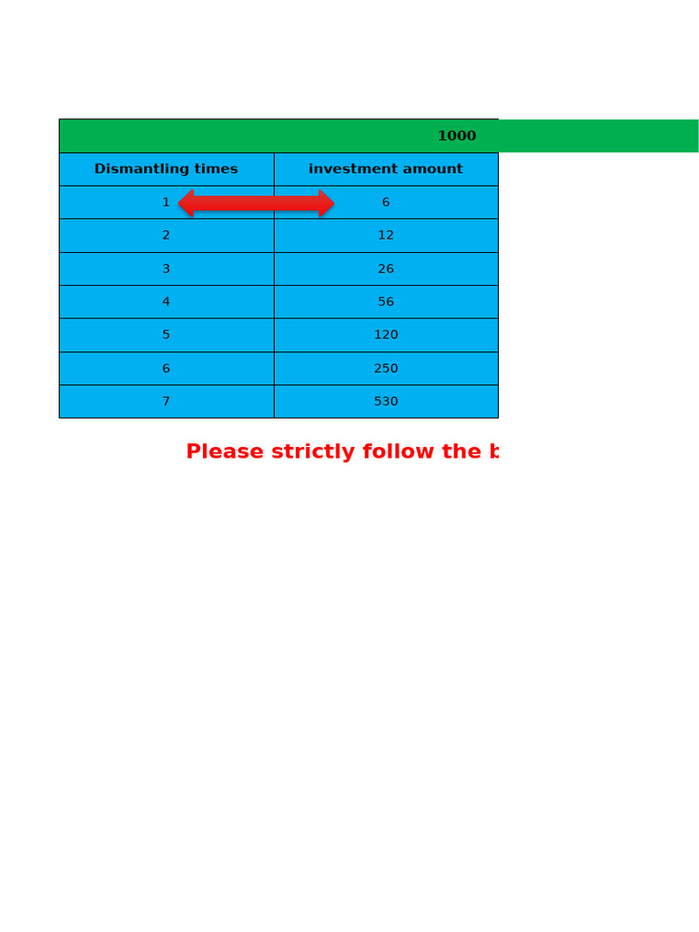 Kelly's Formula for Betting Strategy | PDF