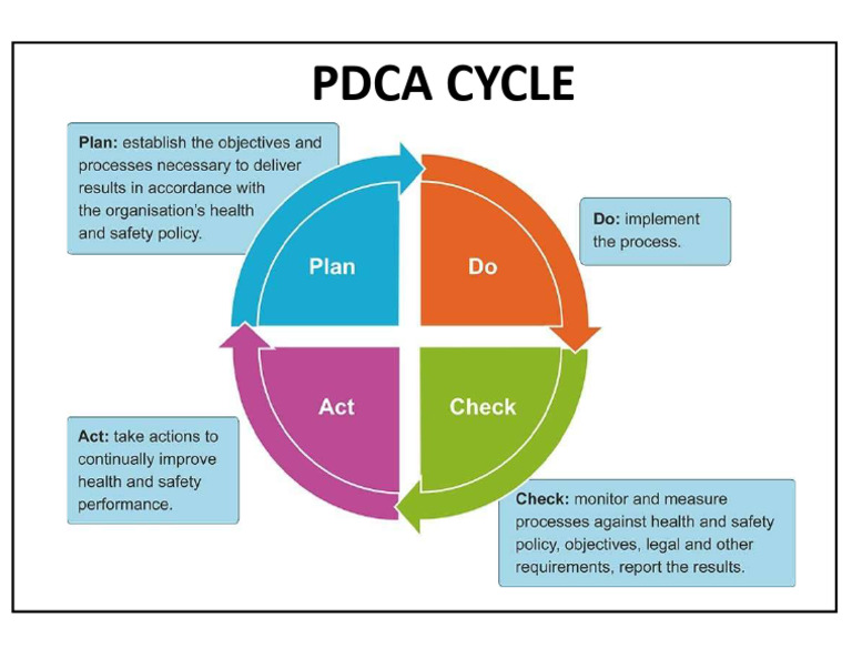 PDCA Cycle | PDF