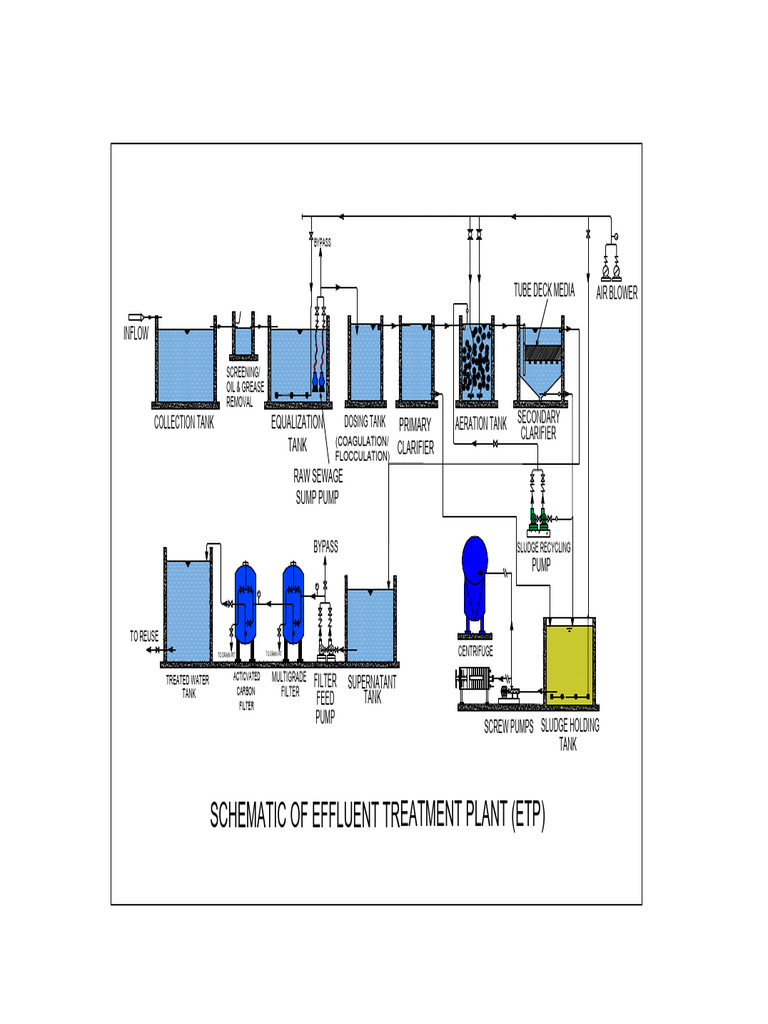 ETP Schematic | PDF