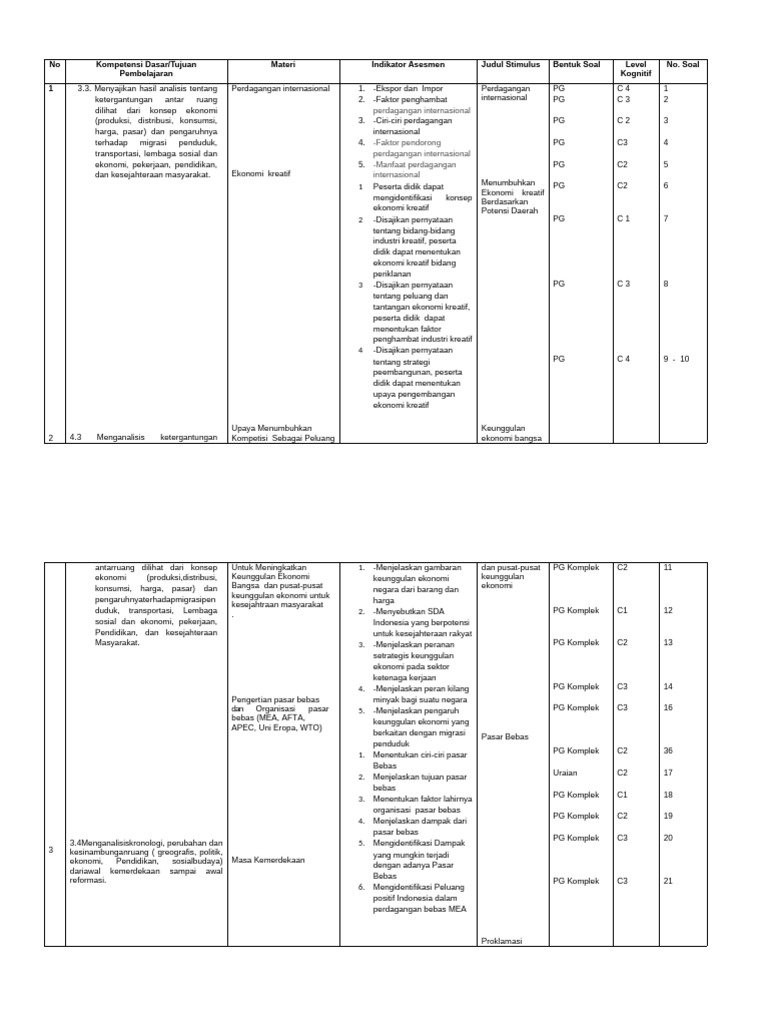 Kisi-Kisi Soal Asas Genap 9 Ips 2024-2025 | PDF