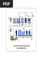 STP Flow Chart Diagram | PDF