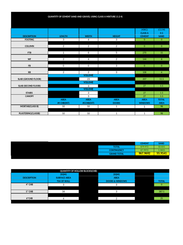 CHB, Sand, Cement, Gravel, Estimate | PDF | Civil Engineering ...