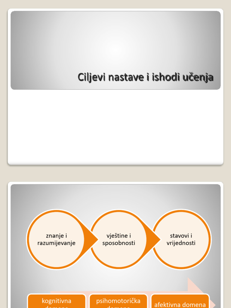 Ciljevi Nastave I Ishodi Učenja - Kopija | PDF
