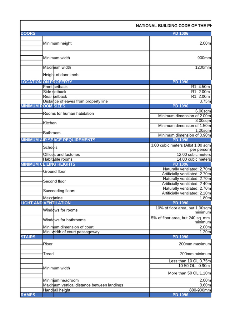 National Building Code Design Standards | PDF | Buildings And Structures