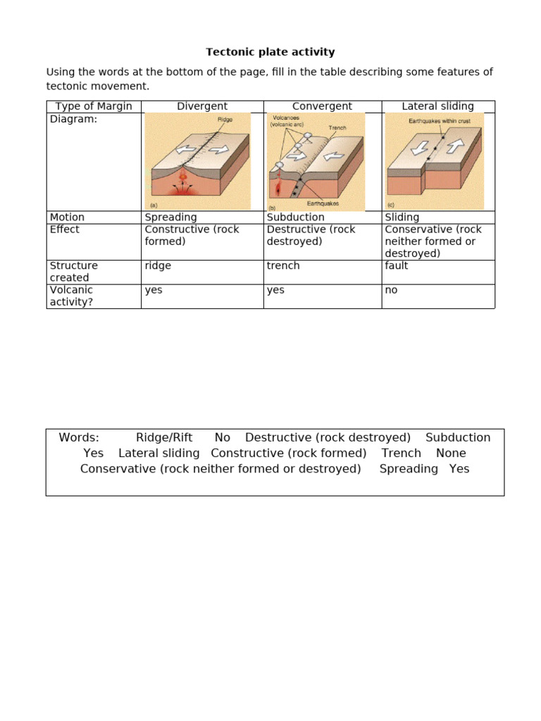 Tectonic Plate Activity[1] | PDF