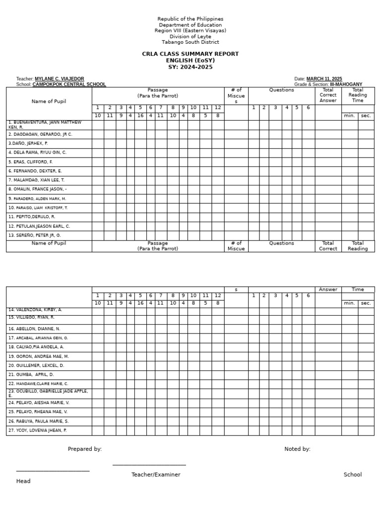 CRLA EoSY English Template | PDF